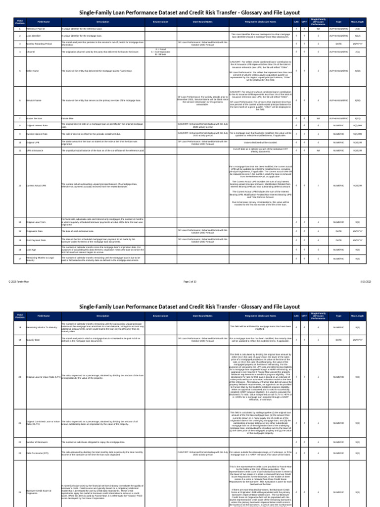 Single-Family Loan Performance Glossary | PDF | Loan To Value Ratio ...