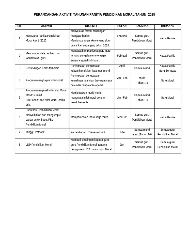 Perancangan Aktiviti Panitia Pendidikan Moral | PDF