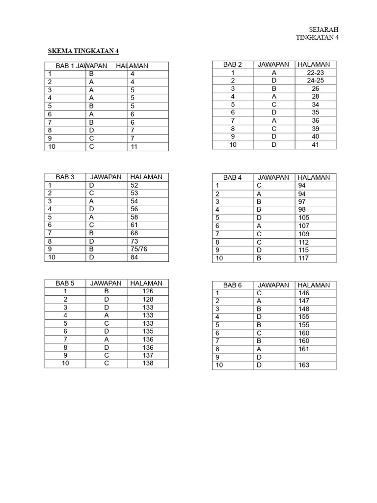 Skema Modul Unity t4 | PDF