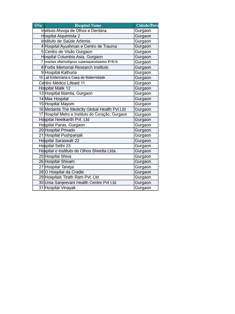 Lista de Hospitais FHPL | PDF | Hospital