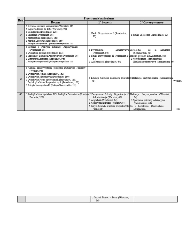 DCJ PRIMARIA Formosa | PDF