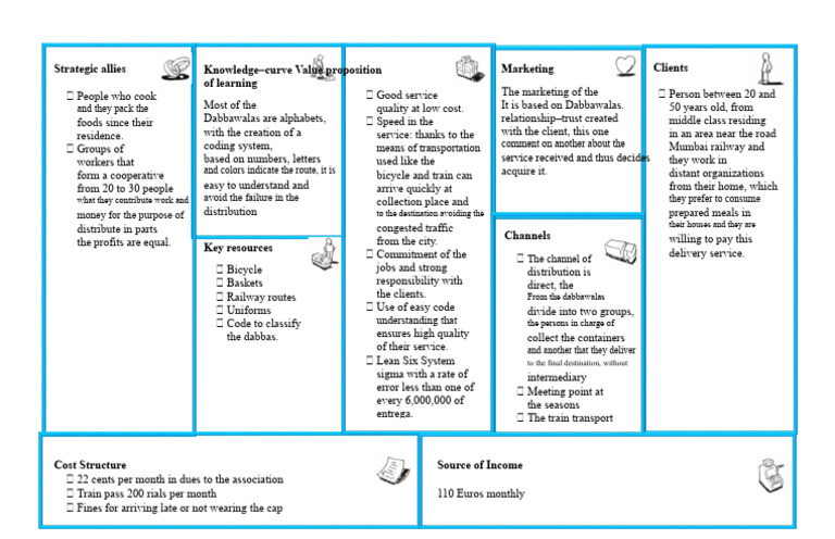 Canvas Model | PDF | Cooperative | Marketing