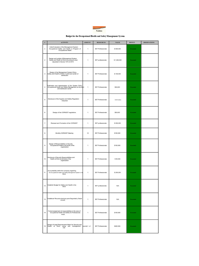 Occupational Health and Safety Budget Plan | PDF | Occupational Safety ...