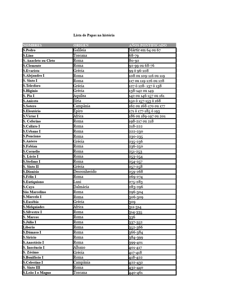 Lista Completa de Papas da História | PDF | Roma | Pessoas da Cidade do ...