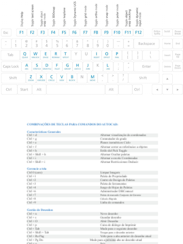 Lista de Comandos Do Autocad | PDF | Botão Ctrl | Auto Cad
