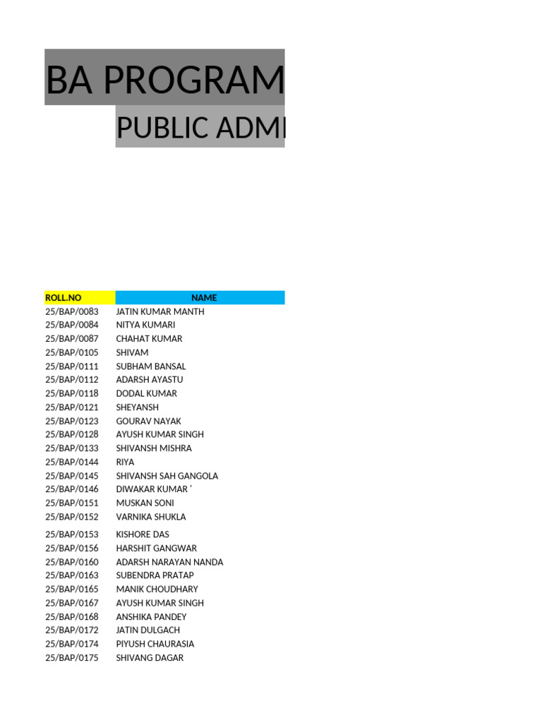Public Administration Class List Sbsce 1 | PDF | Public Administration ...