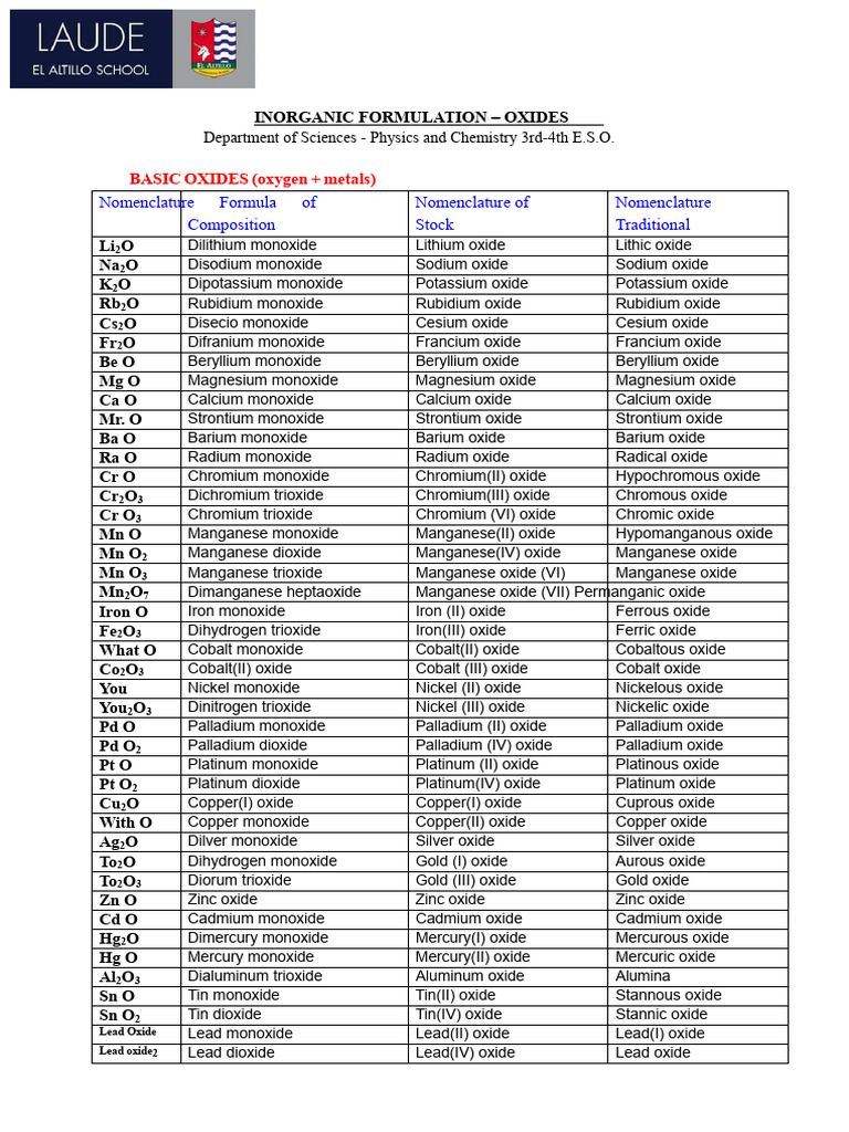 Inorganic Formulation Oxides (1) | PDF | Oxide | Manganese