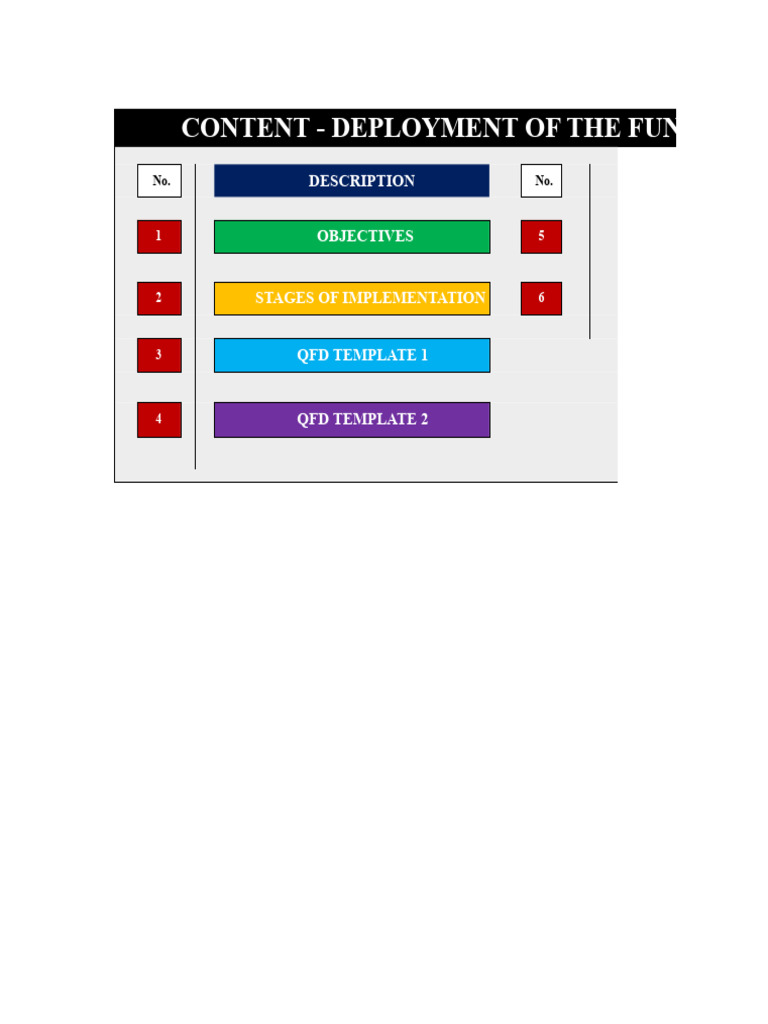 Completed Lean ADN Format QFD Template | PDF