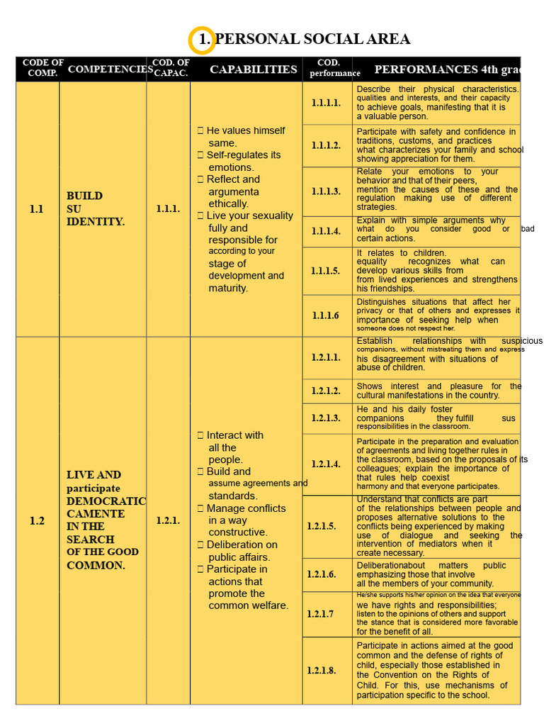 COMPETENCIES - 4th GRADE OF PRIMARY EDUCATION Corrected 1 | PDF ...