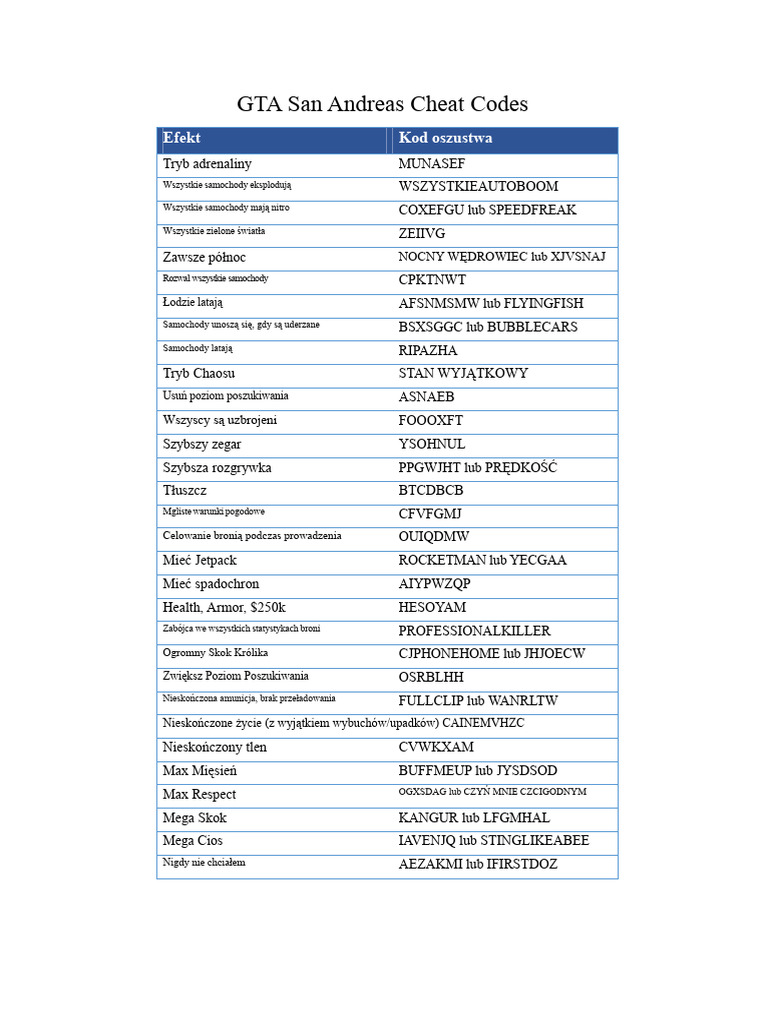 gta_sa_cheats.pdf | PDF