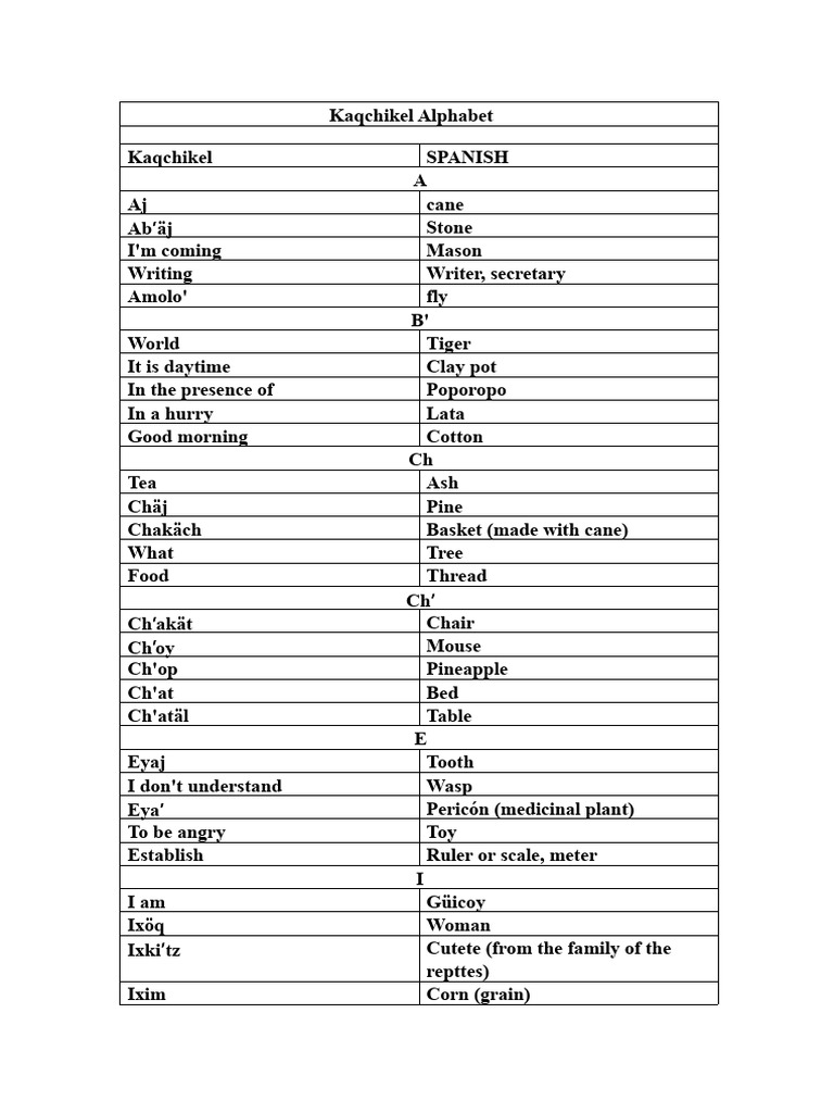 Kaqchikel Alphabet and Vocabulary Guide | PDF