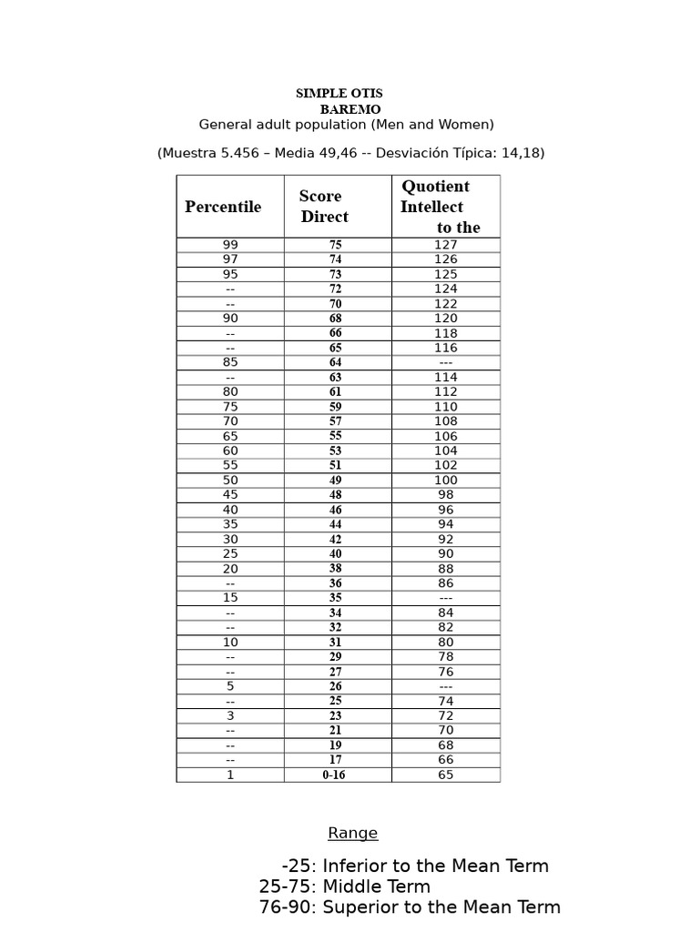 Otis Simple Correction | PDF | Intelligence Quotient | Intelligence
