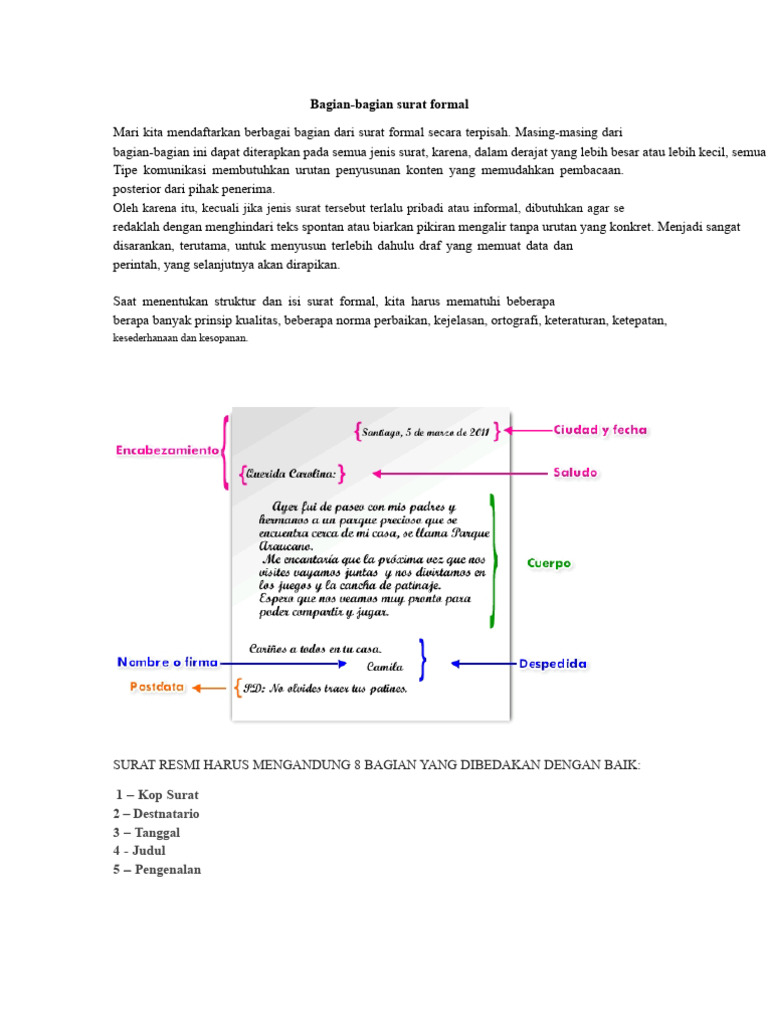 Bagian-Bagian Surat Resmi | PDF