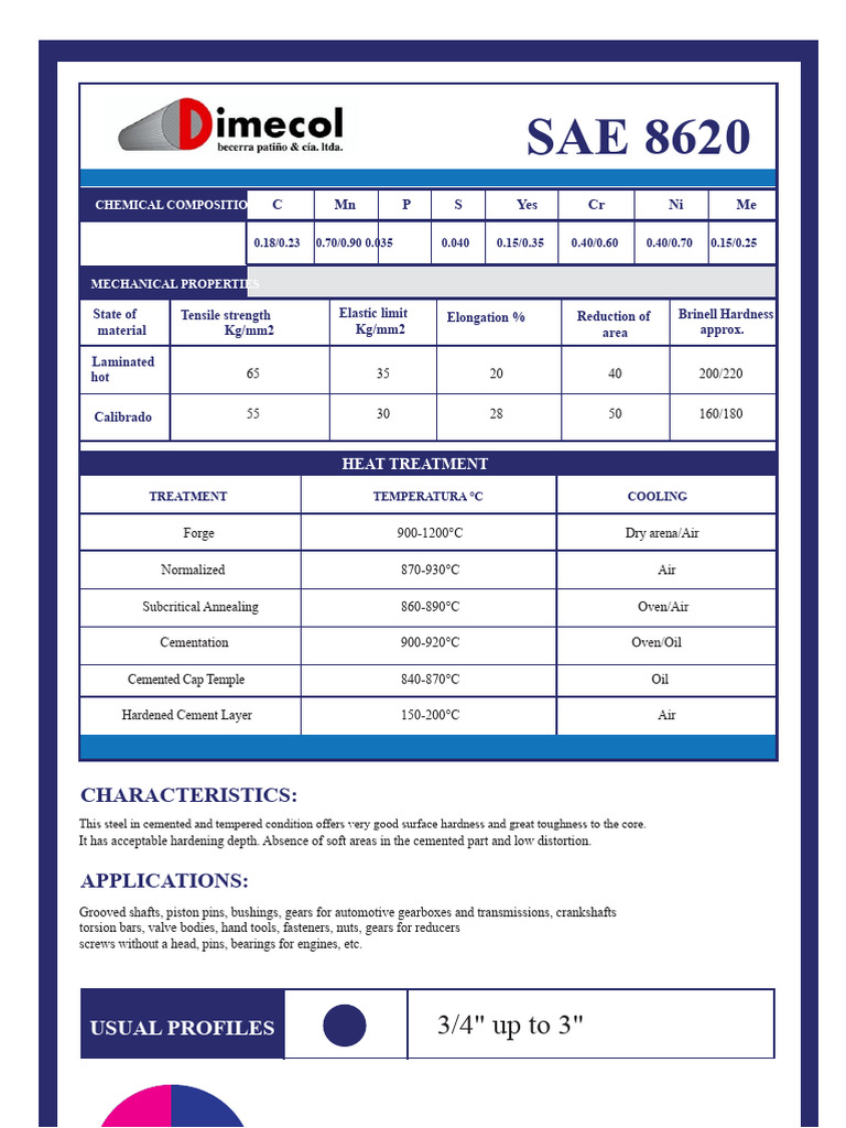 SAE 8620 Steel Composition & Properties | PDF