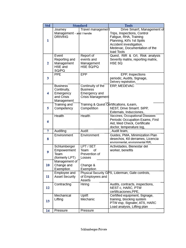 SLB Standards | PDF | Personal Protective Equipment | Safety