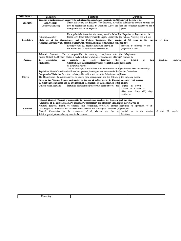Comparative Chart of Public Powers | PDF | Government | Justice