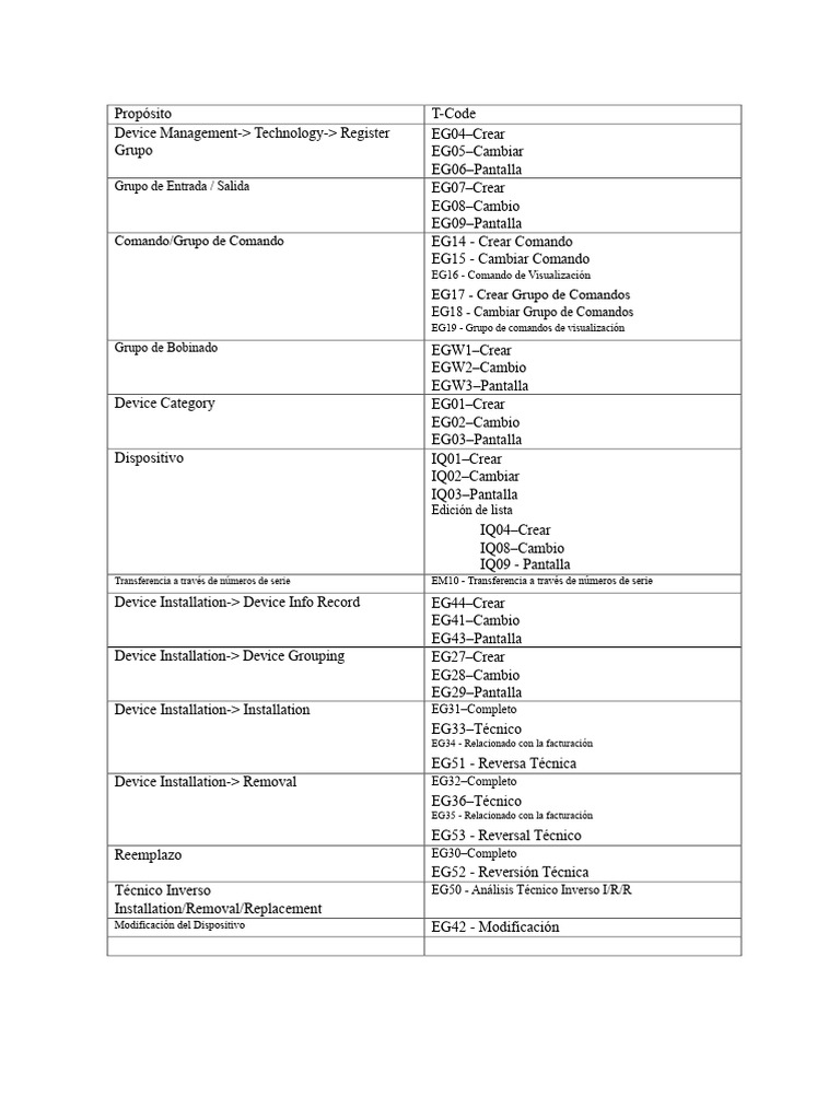 Códigos T de SAP ISU | PDF | Informática | Ingeniería Informática
