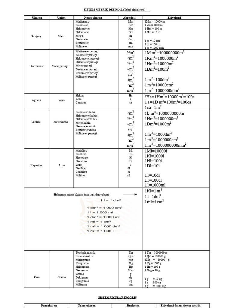 Singkatan dan Ekivalensi Sistem Metrik | PDF