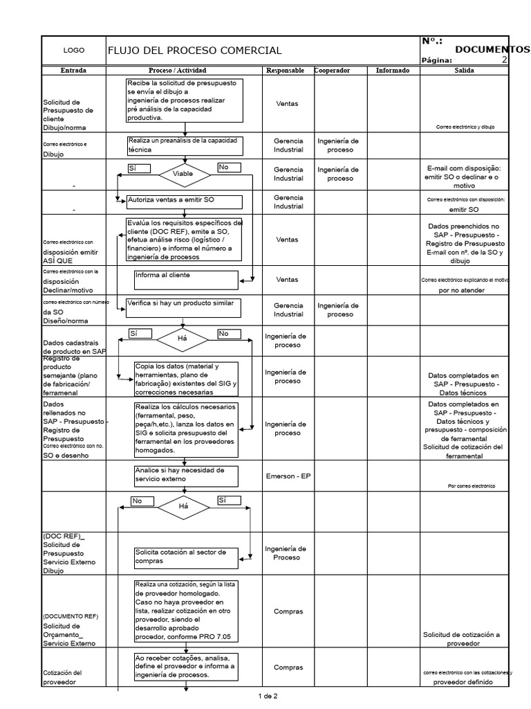 Flujo del Proceso Comercial Eficiente | PDF | Presupuesto | Sistema de ...