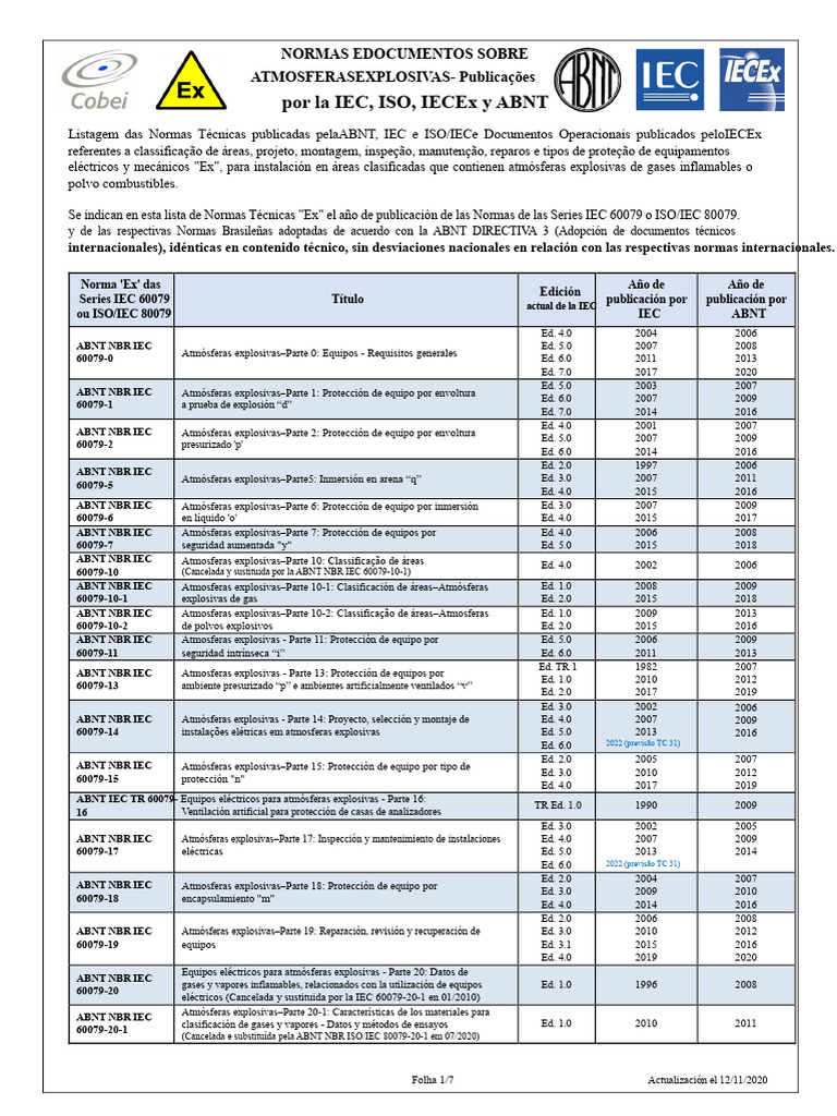 LISTA GENERAL - Normas ABNT NBR IEC 60079 & ISO 80079 (11-2020) | PDF ...