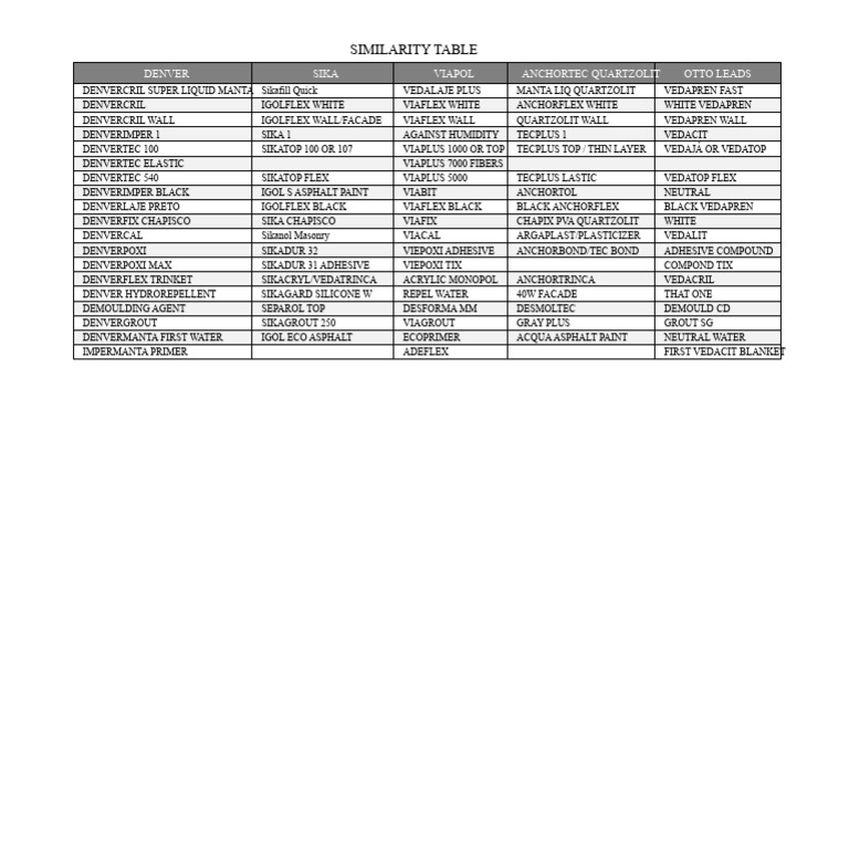 SIMILARITY TABLE - STORES | PDF