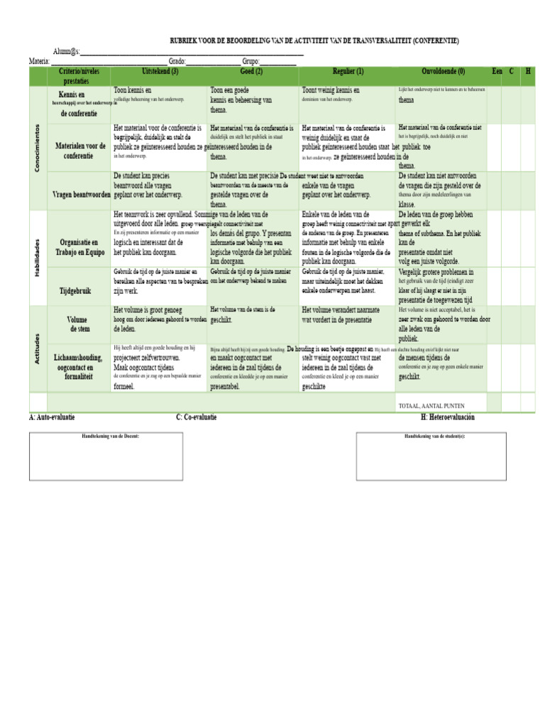 Rubriek Voor Het Evalueren Van Een Conferentie | PDF