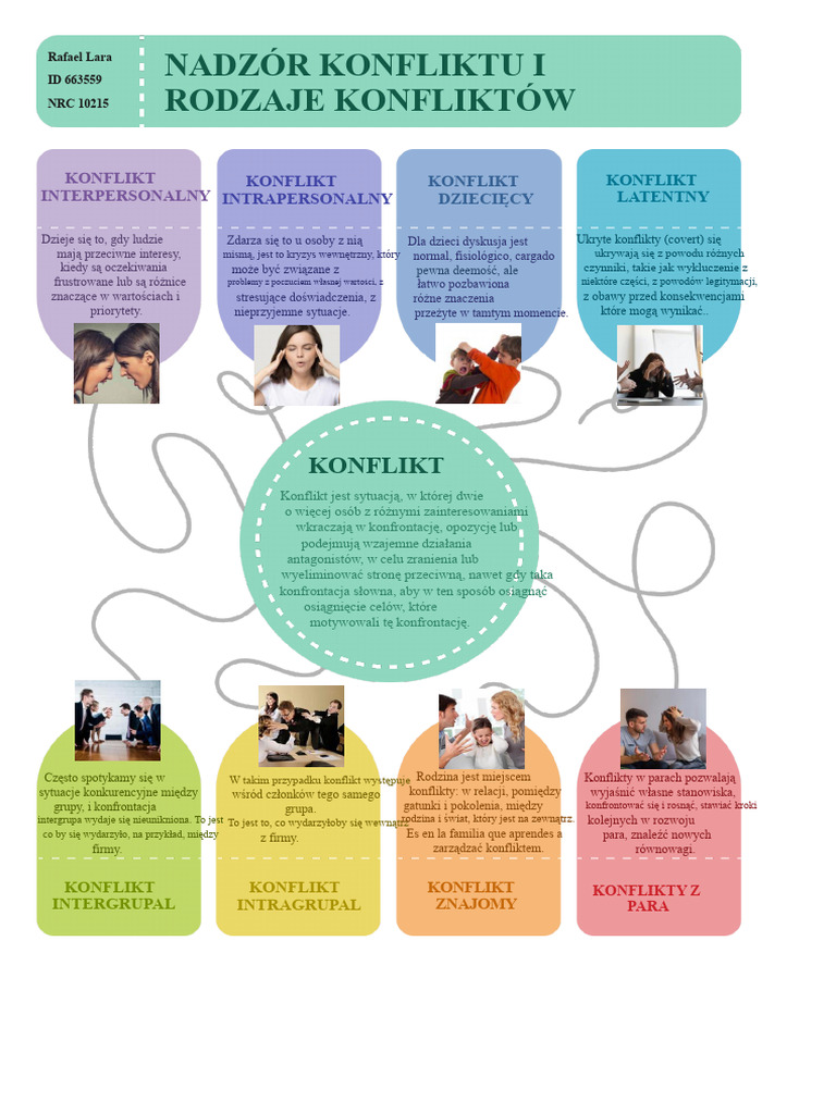 Infografika KONFLIKTY | PDF