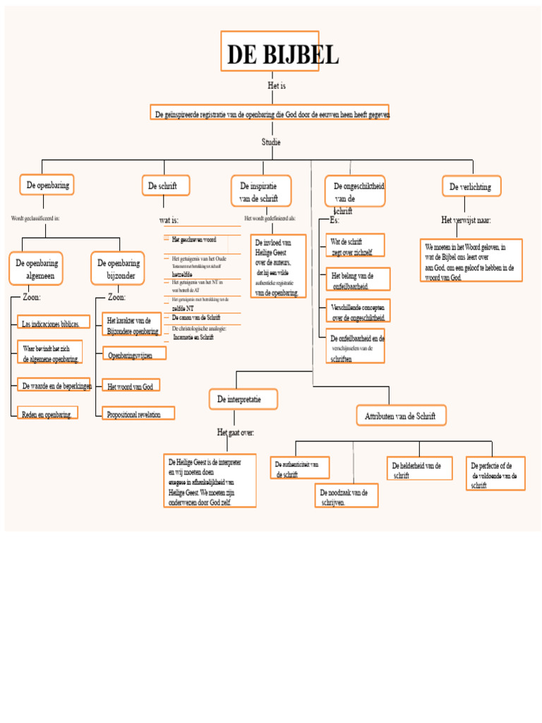 Conceptueel Schema Van de Bijbel 5 | PDF