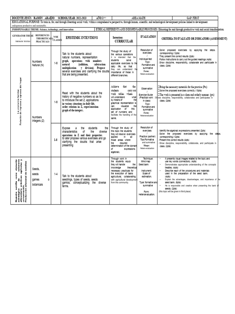 Mathematics Planning First Year Term 1 | PDF | Mathematics | Curriculum
