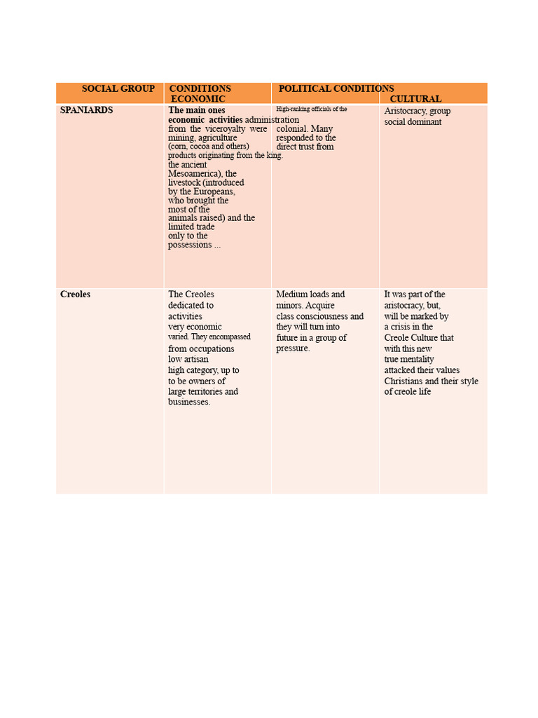 Comparative Chart Colonial Era and Present Day 4 | PDF | New Spain ...