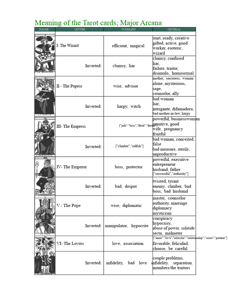 Tarot Major Arcana Meanings Explained | PDF | Major Arcana