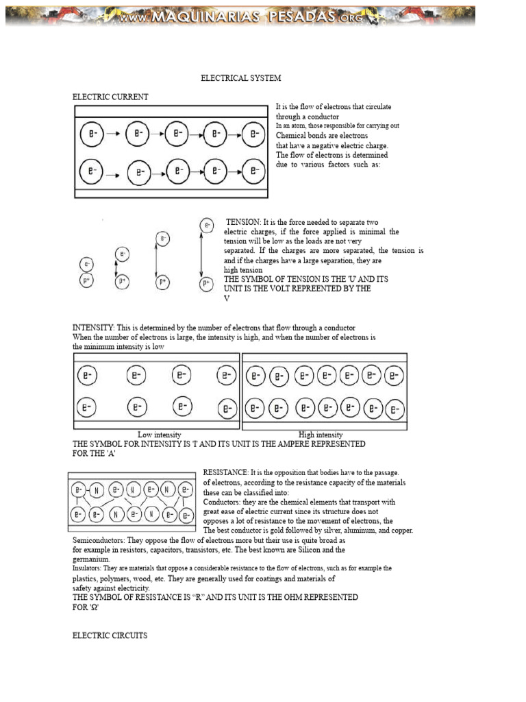 Understanding Electrical Systems Basics | PDF | Electric Current ...