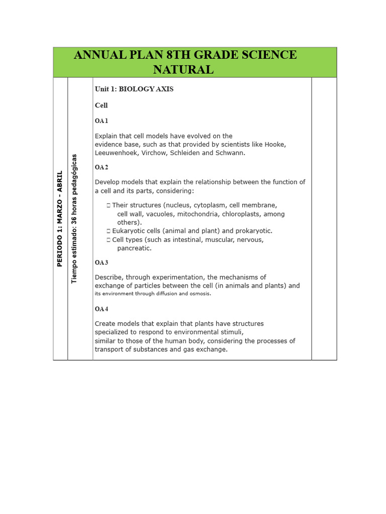 Annual Plan 8 Natural Sciences | PDF | Cell (Biology) | Temperature