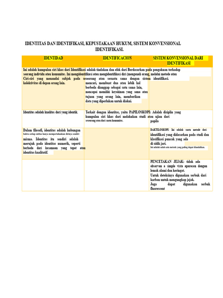 Sistem Identifikasi dan Identitas Hukum | PDF
