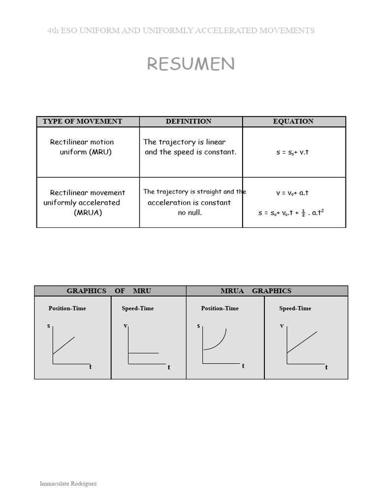 Uniform and Accelerated Motion Guide | PDF
