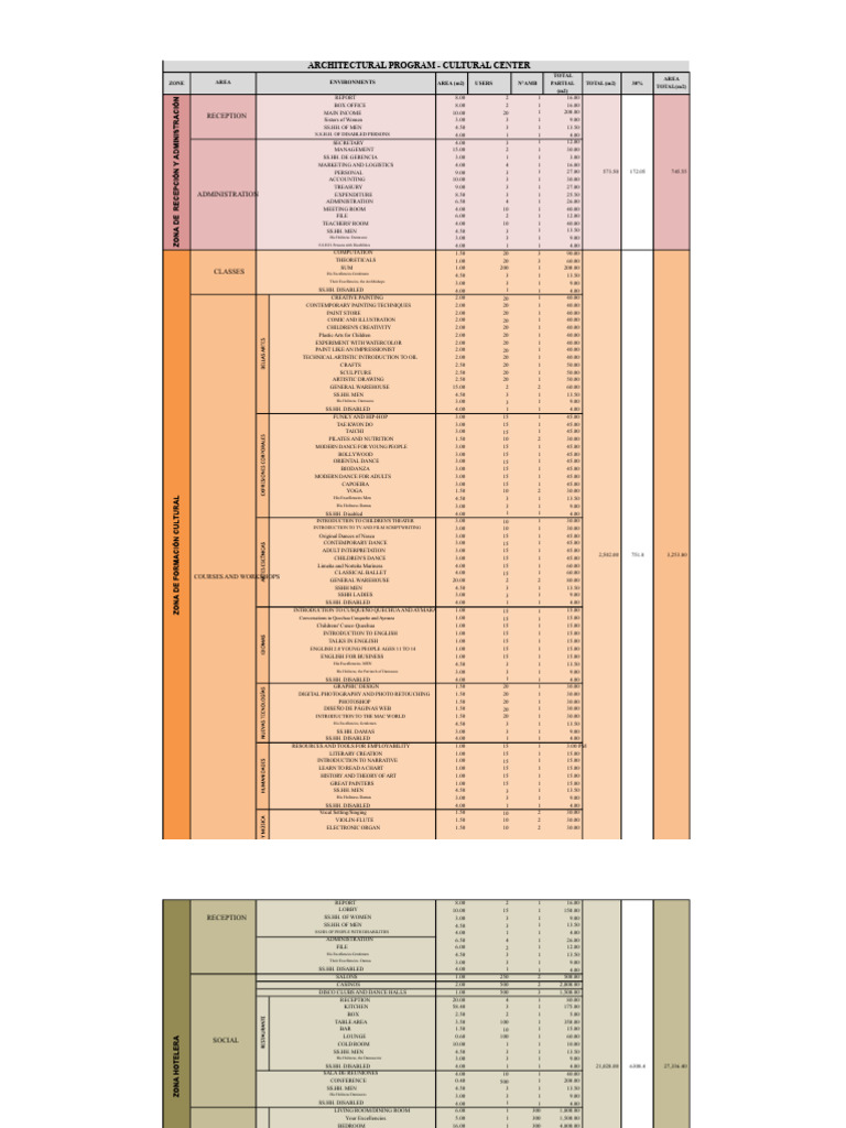 Cultural Center Architectural Program | PDF | The Arts