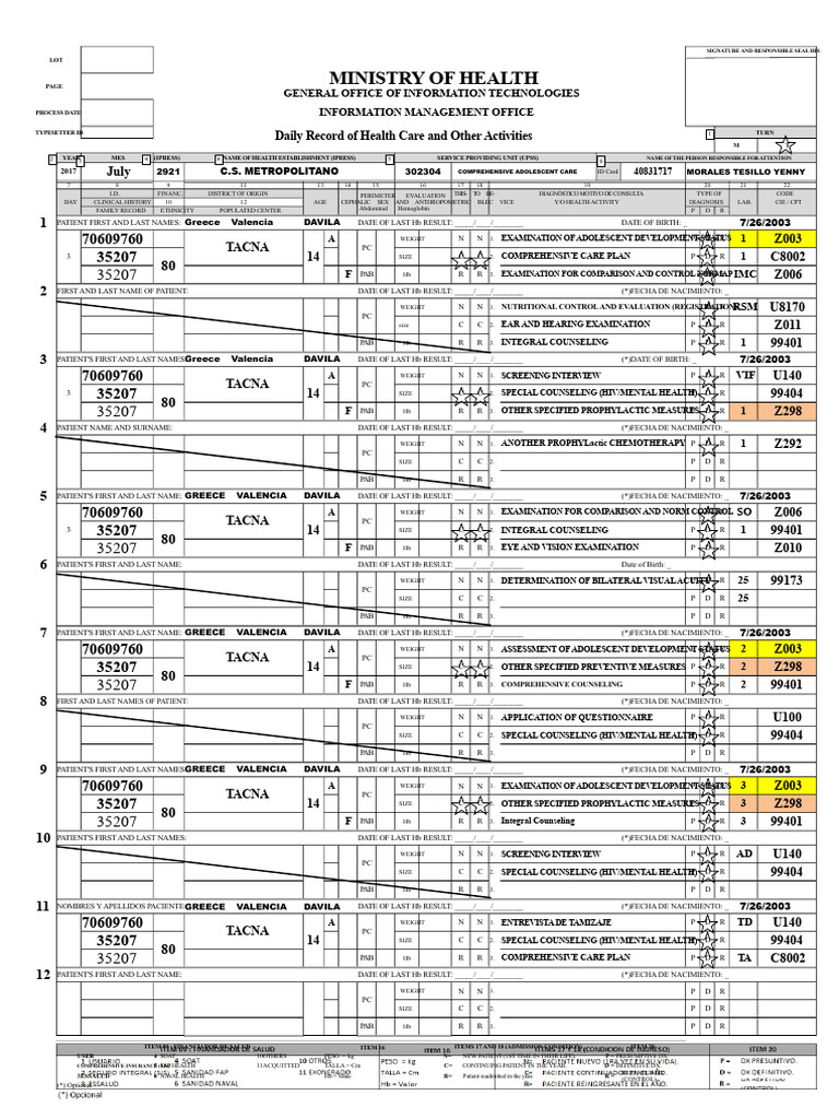 Adolescent Health Record Model | PDF | Medical Specialties | Health Care