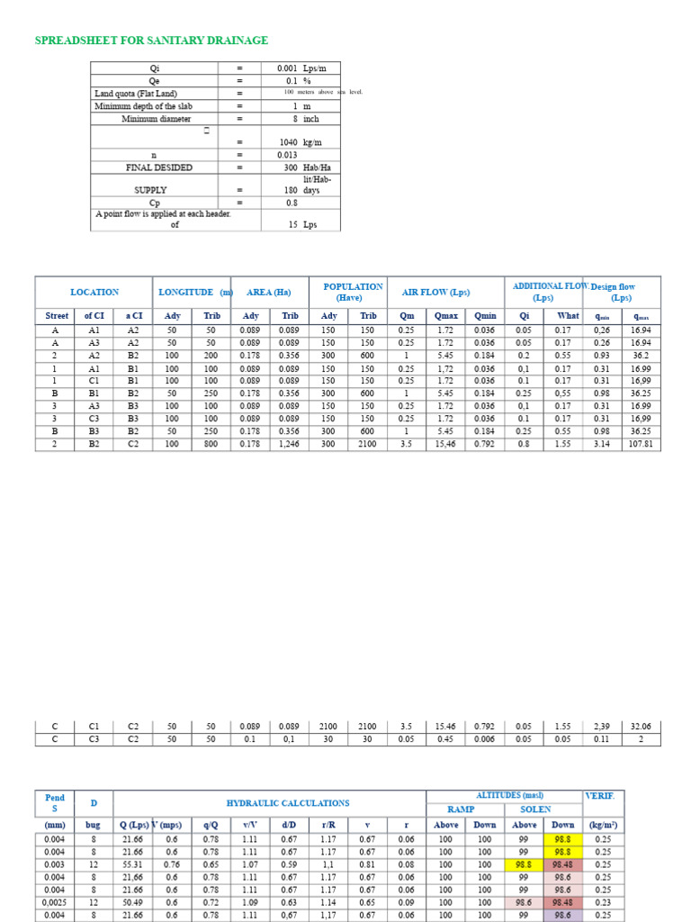 Spreadsheet For Sanitary Sewage | PDF | Sewerage | Environmental ...