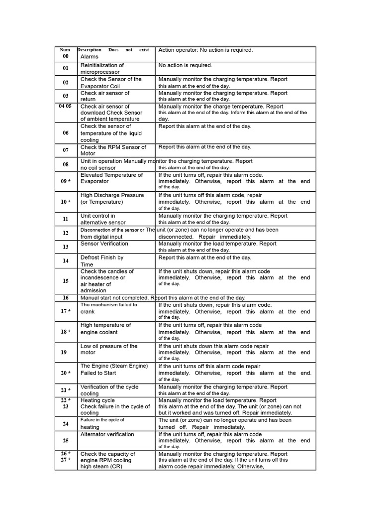 Alarm Codes and Actions for Equipment | PDF | Engines | Sensor