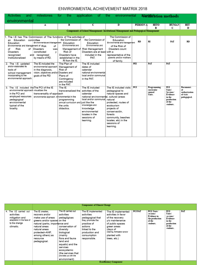ENVIRONMENTAL ACHIEVEMENT MATRIX 2018 - Copy-J | PDF | Hygiene | Energy ...