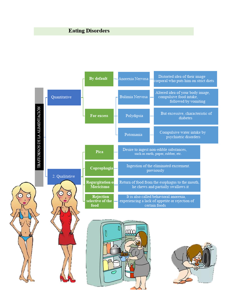 Understanding Eating Disorders Explained | PDF