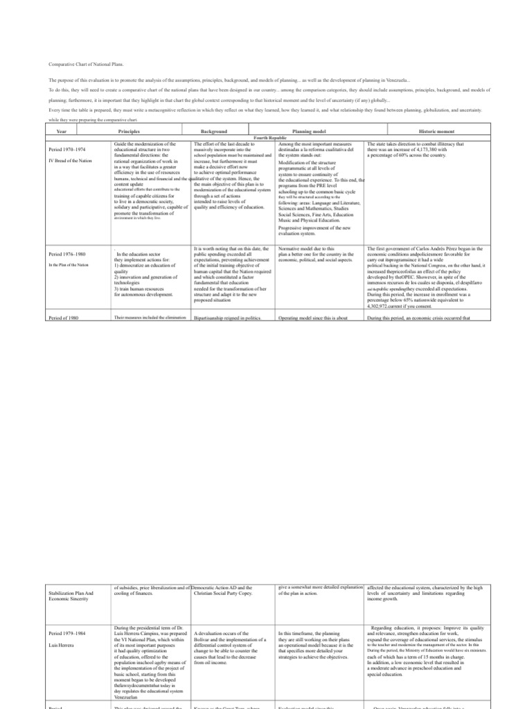 Comparative Table of National Plans | PDF | Policy | System