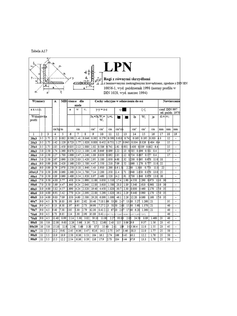 Laminat Profil-Cornier | PDF