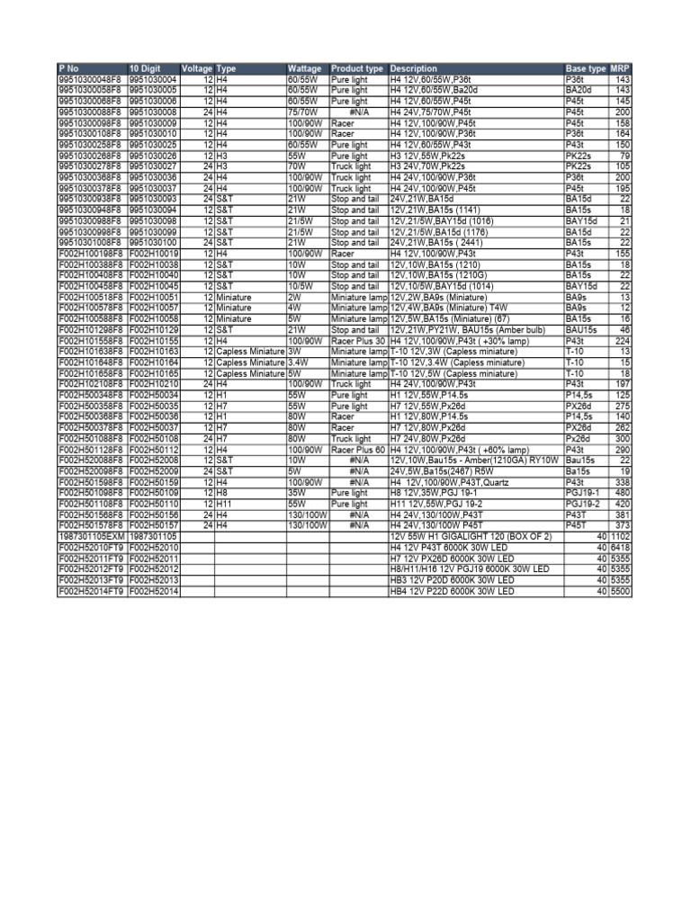 Bulb List MRP 2024 Aug-24 - 250618 - 130251 | PDF