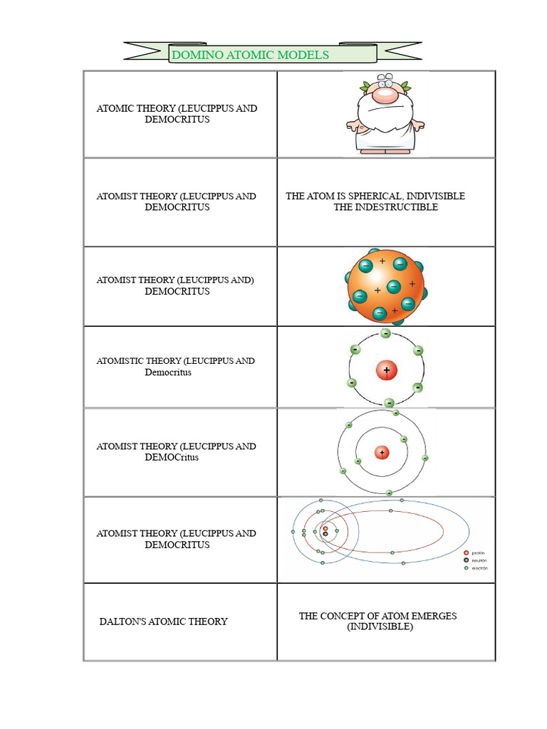 Domino Atomic Models PDF | PDF | Atoms | Physical Chemistry