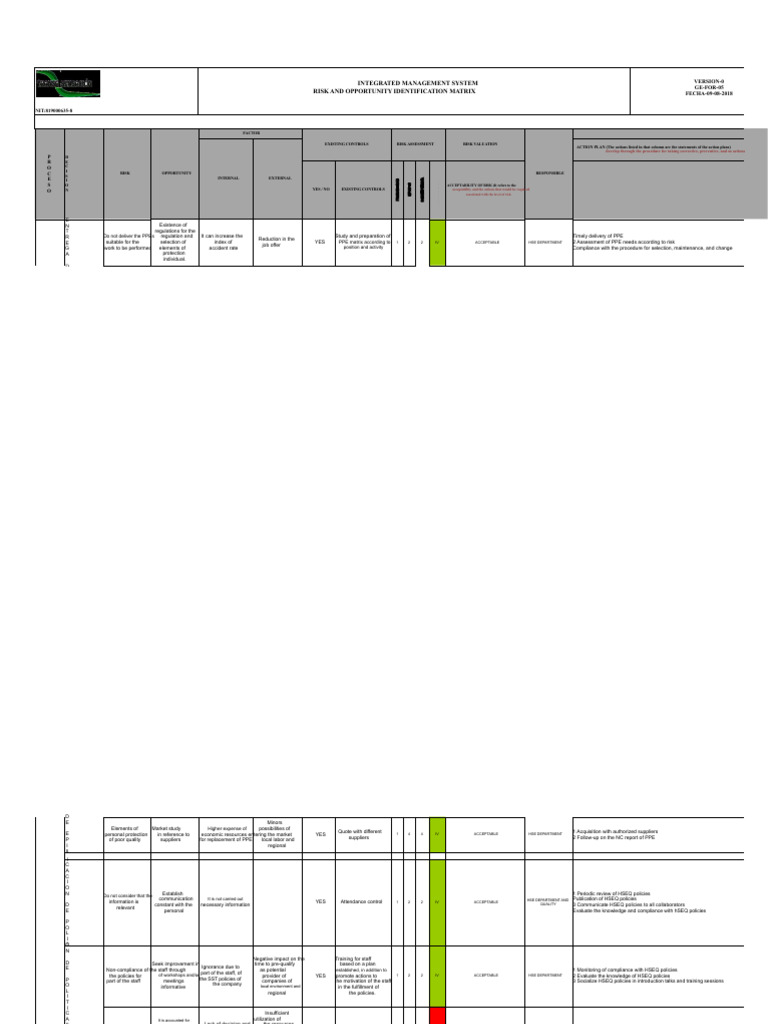 Risk and Opportunity Matrix for HSE Management | PDF | Risk ...