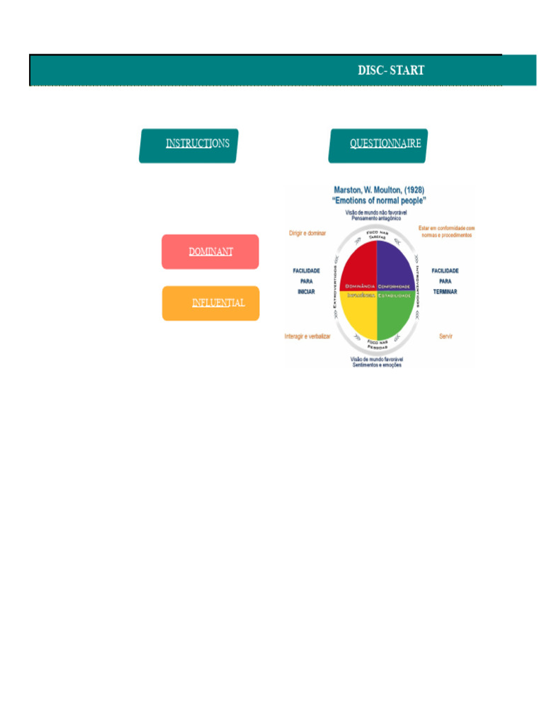 DISC Behavioral Profile | PDF | Waiting Staff | Questionnaire