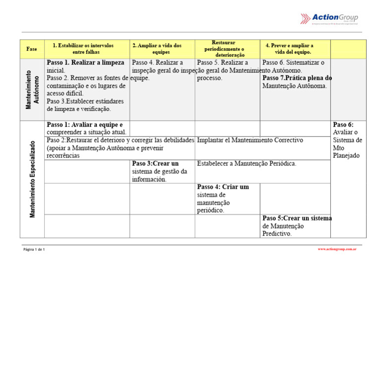 6 Passos de Manutenção Planejada vs 7 Passos de Manutenção Autônoma | PDF