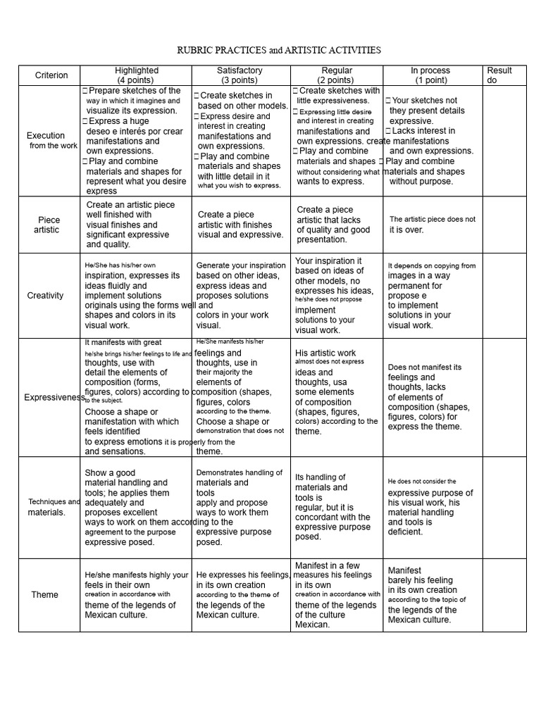 Rubric For Evaluating Visual Arts Work | PDF | Composition (Visual Arts ...
