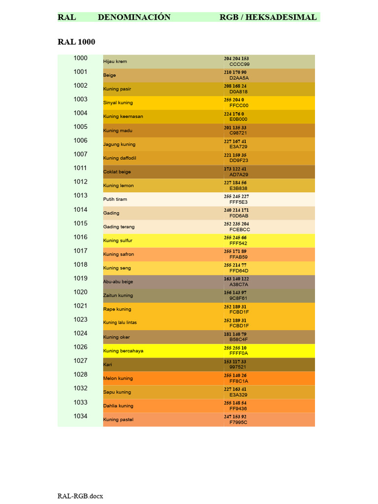 Kode Warna RAL dan RGB Heksadesimal | PDF